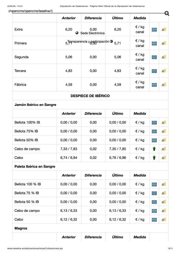 La salida del trigo y el triticale deja la tablilla a cero y el vacuno ...